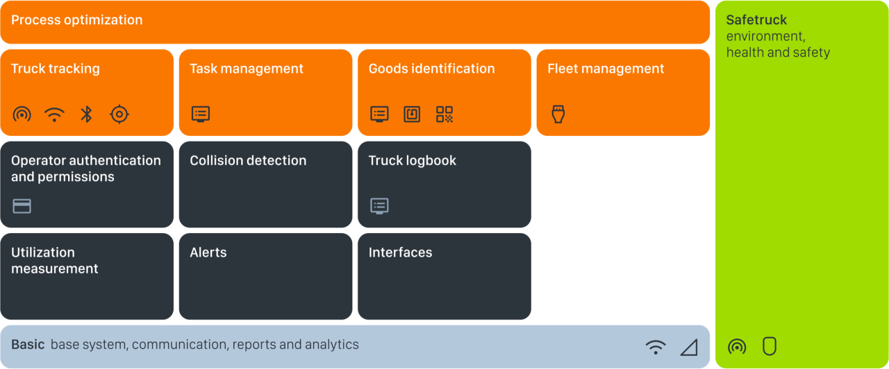 SmarTruck | Pozi.Tech